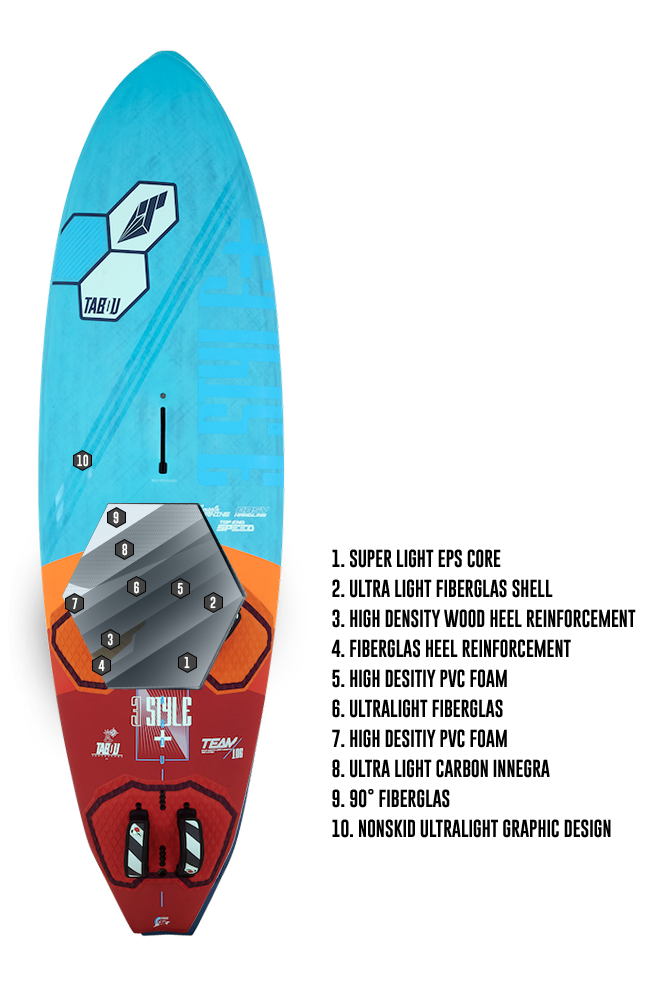 3S Plus - Tabou Boards