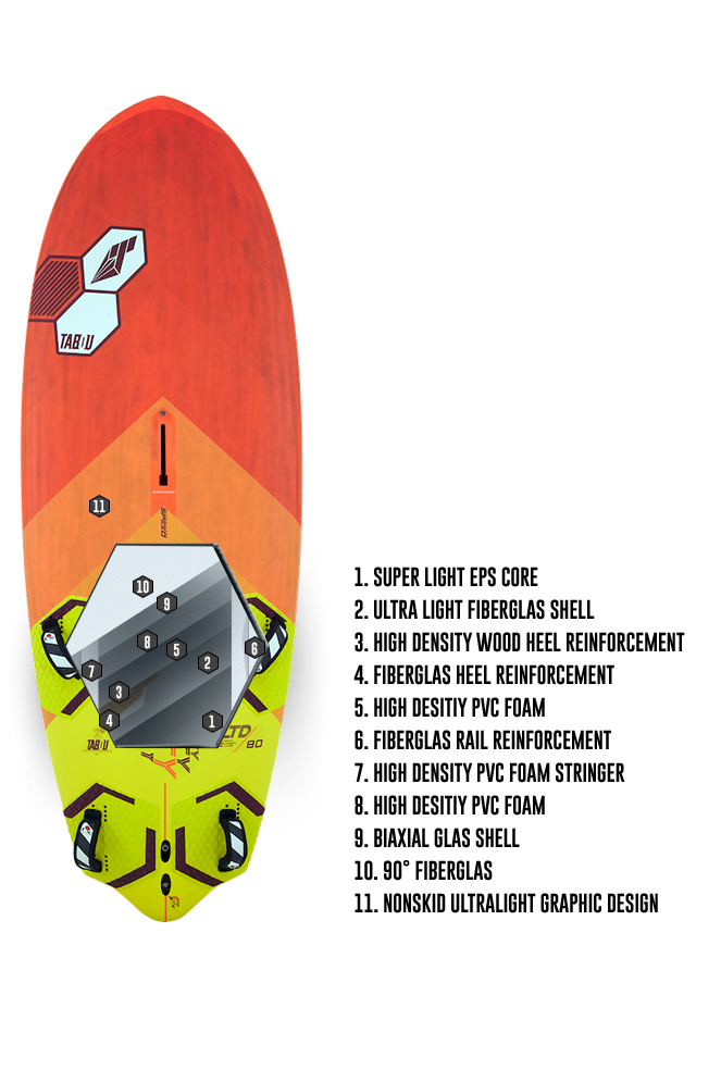 Fifty - Tabou Boards