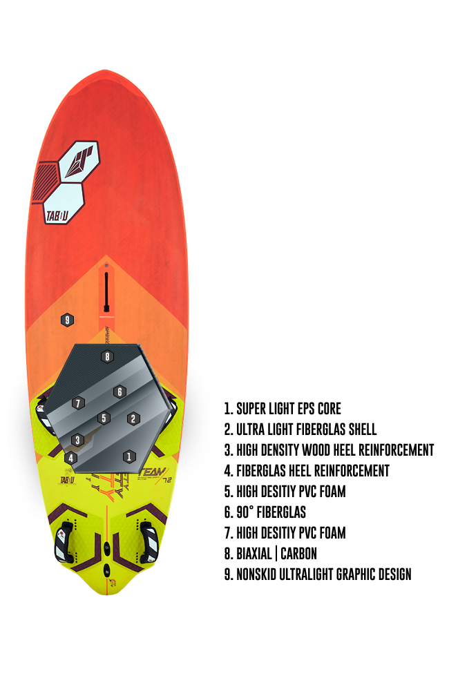 Fifty - Tabou Boards