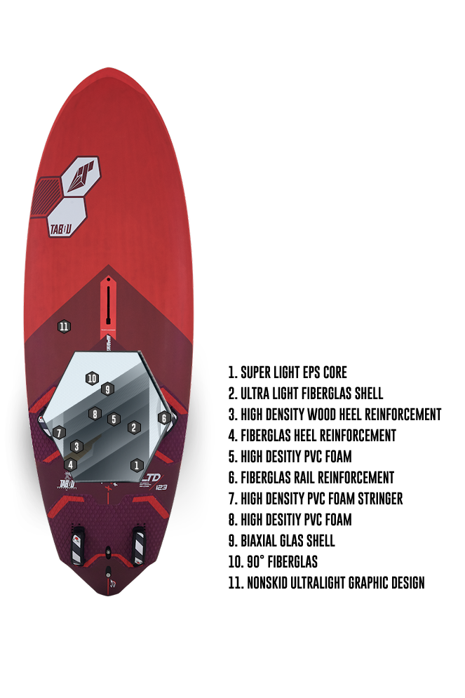Rocket Plus - Tabou Boards