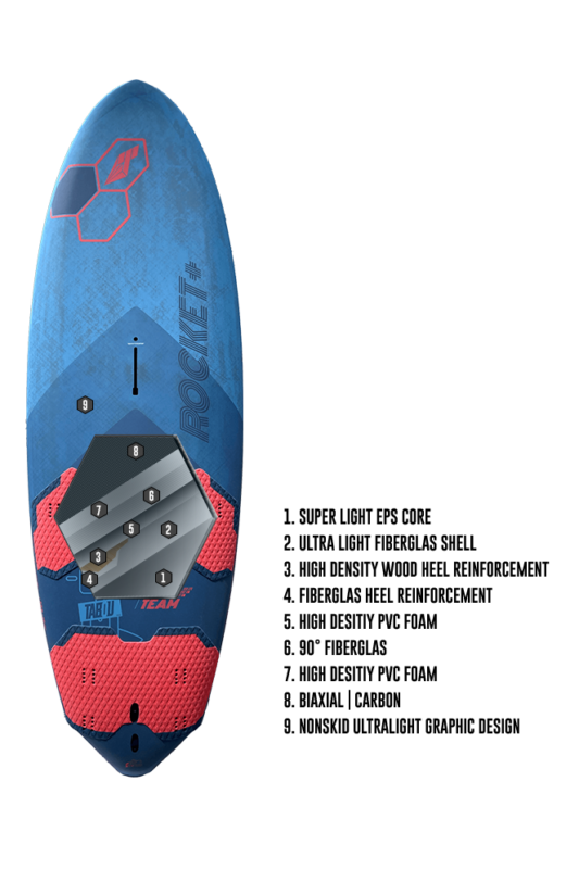 Rocket Plus - Tabou Boards